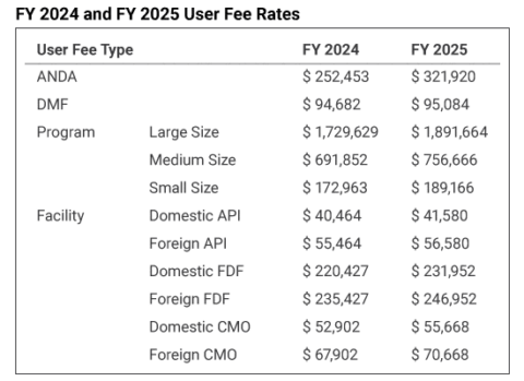 FY2025 Drug Program User Fees - EAS Consulting Group